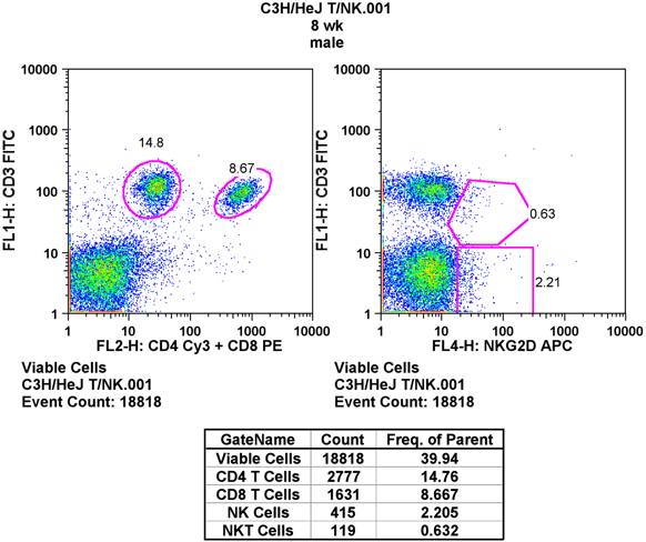 MPD: Jaxpheno6: project protocol